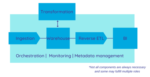 Understanding the modern data stack, and why open-source matters