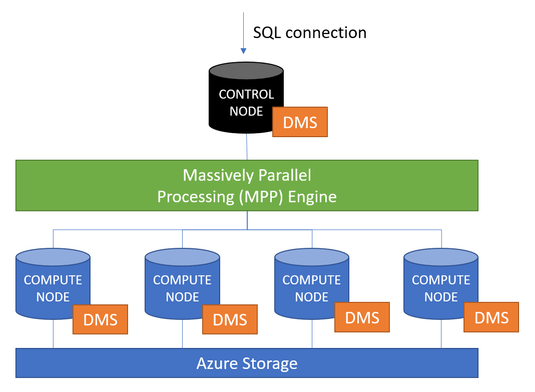 Modern Data Warehouses: Functions, Architecture, & Examples | Estuary Modern Data Warehouses: Functions, Architecture, & Examples | Estuary