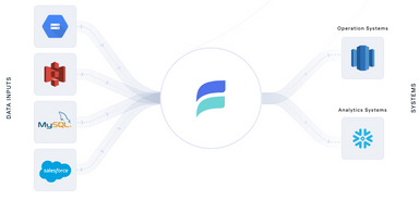 How To Use CDC To Optimize Your ETL Process + Examples | Estuary