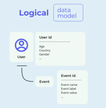 What Is Data Architecture? Components, Framework, Standards | Estuary