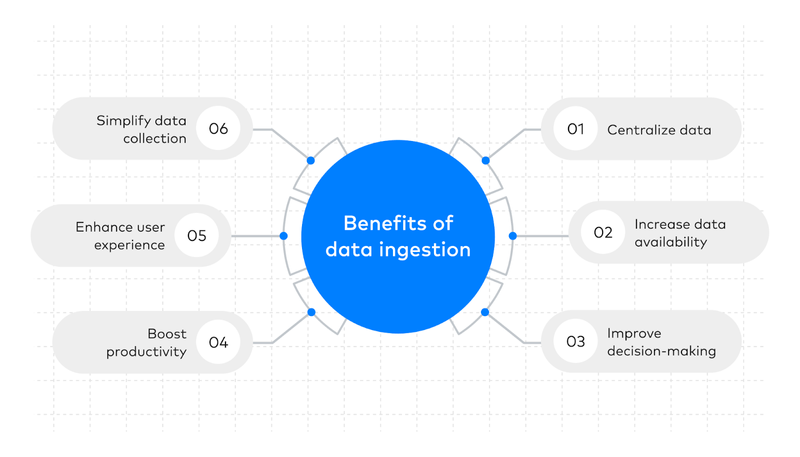 Data Ingestion vs Data Integration: How Do They Differ? | Estuary