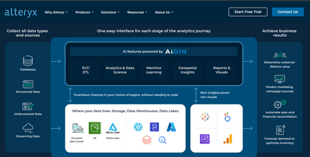 Top 11 Data Automation Tools in 2026
