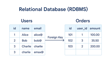 Types of Databases (With Examples): A Complete Guide for 2025