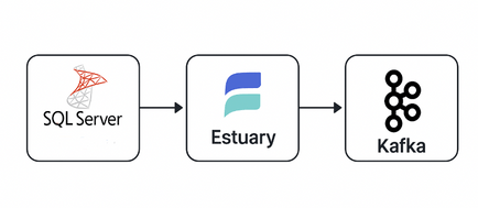 SQL Server to Kafka in Minutes Using Estuary Flow (No Debezium)