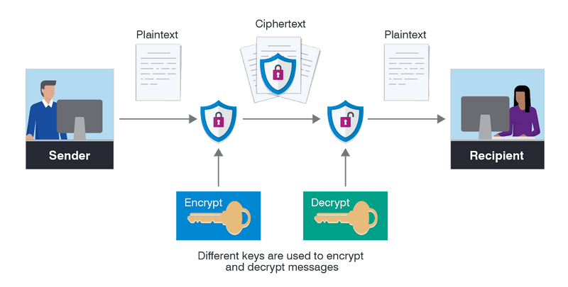 What Is Data In Motion & How Do You Protect It In Transit? | Estuary
