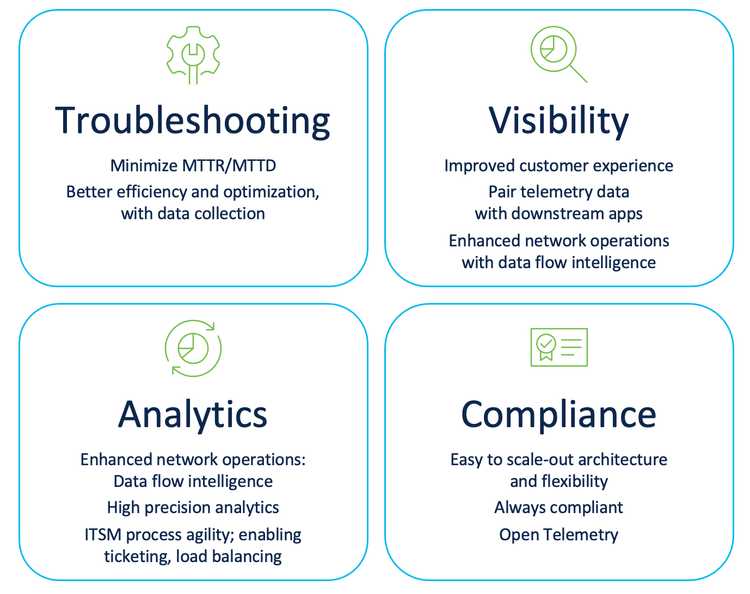 What Is Telemetry Data? Uses, Benefits, & Challenges | Estuary