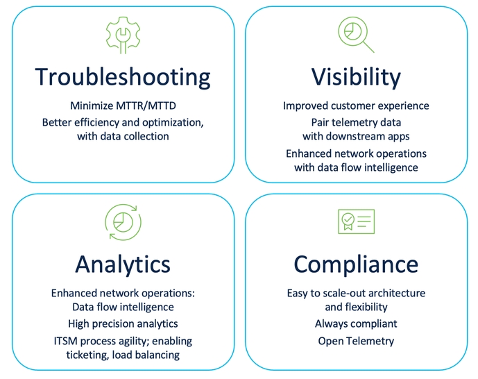 What Is Telemetry Data? Uses, Benefits, & Challenges | Estuary