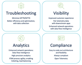What Is Telemetry Data? Uses, Benefits, & Challenges | Estuary