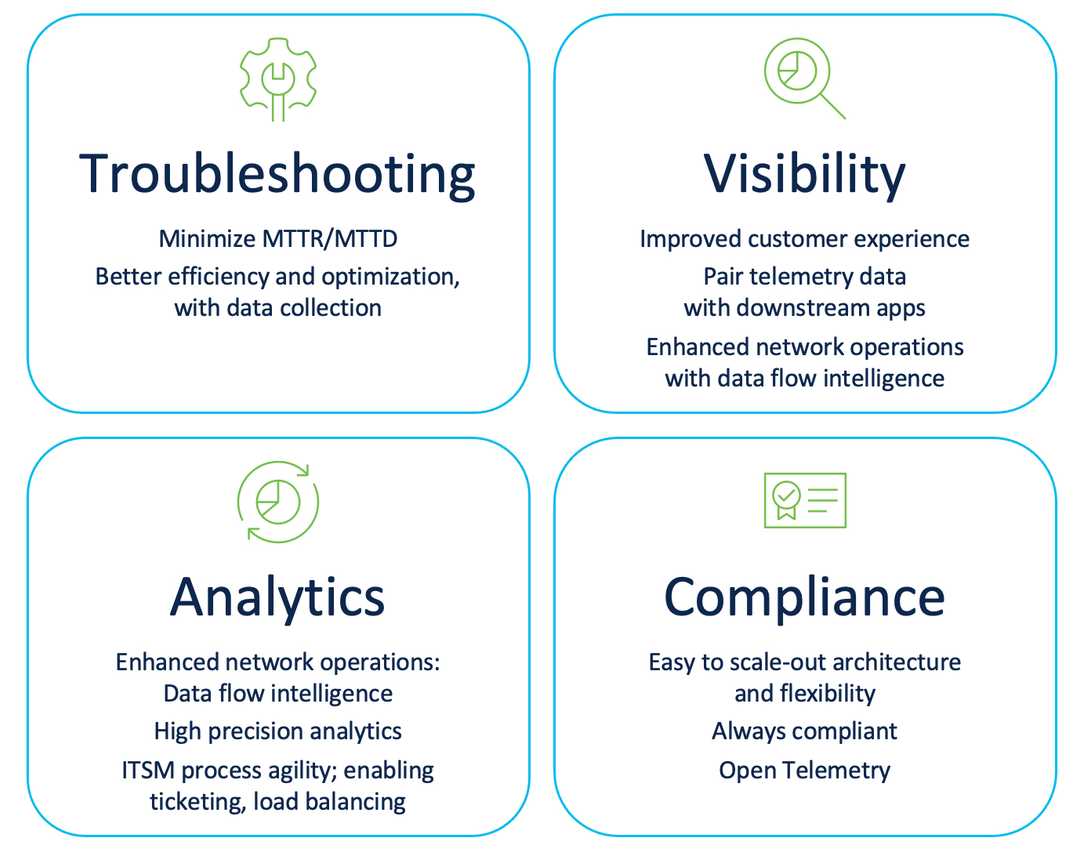 What Is Telemetry Data? Uses, Benefits, & Challenges | Estuary