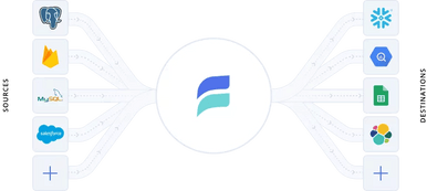 7+ Google Firestore Query Performance Best Practices for 2024 | Estuary