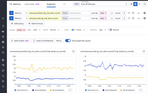 Observability for Real-Time Data Pipelines with Estuary’s OpenMetrics API