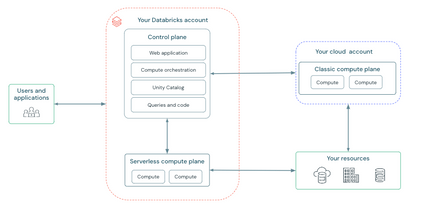 Databricks vs Snowflake: The Ultimate Data Warehouse Showdown for 2025 ...
