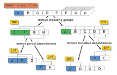 Data Normalization Explained: Types, Examples, & Methods | Estuary