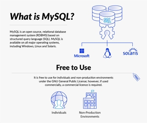 How to Stream Data From MySQL to Kafka: Quickstart Guide | Estuary