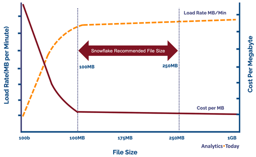 Snowflake Data Ingestion: The Definitive Guide