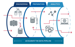 Data Pipeline Examples and Use Cases: A Complete Guide for 2025 | Estuary