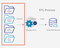 What Is An ETL Pipeline? Examples & Tools (Guide 2025) | Estuary