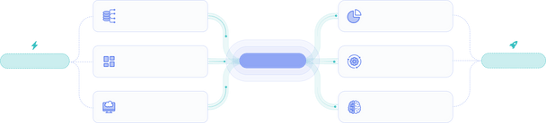 Estuary | Real-Time Data Integration, CDC & ETL Platform
