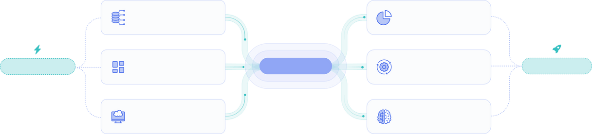 Estuary | Real-Time Data Integration, CDC & ETL Platform