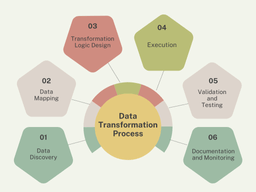 What is Data Transformation? Types, Process and Techniques Explained ...