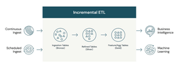 Incremental Load vs Full Load ETL: Key Differences + Examples | Estuary
