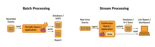 Data Pipelines Explained: What They Are and How They Work | Estuary