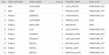 Snowflake Data Types: 6 Essential Types You Should Know | Estuary