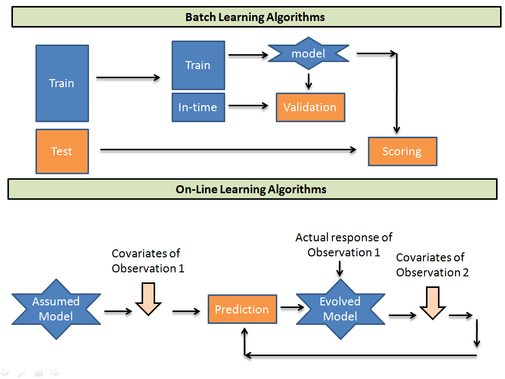 Machine Learning Statistics: Uncovering Unnoticed Patterns | Estuary