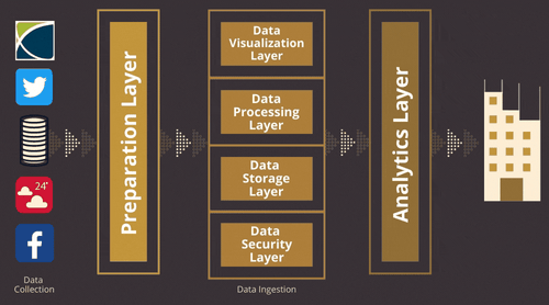 Data Streaming Architecture: Components, Process, & Diagrams | Estuary