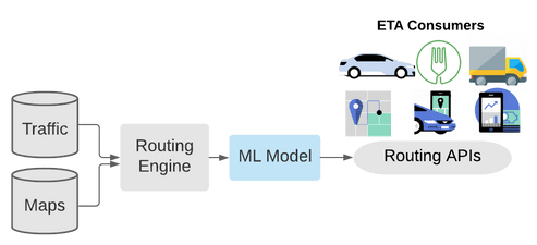 Predictive ETAs Are Reshaping Freight (It’s About Time)