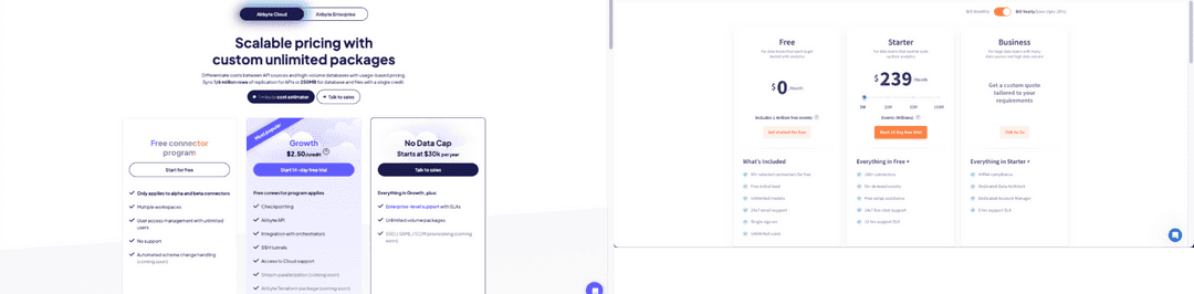 Hevo vs Airbyte: 6 Critical Differences | Estuary