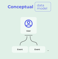 What Is Data Architecture? Components, Framework, Standards | Estuary