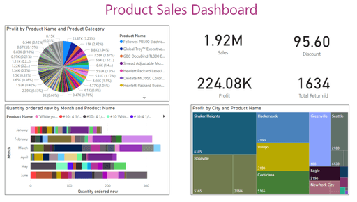 Top 9 Power BI Dashboard Examples to Drive Business Success in 2025