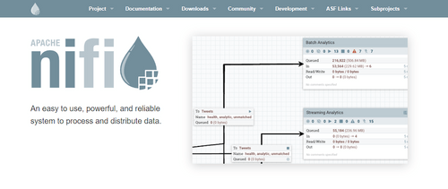 Real-Time Data Ingestion Architecture: Tools & Examples | Estuary