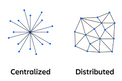 What Are Distributed Architectures: 4 Types & Key Components | Estuary