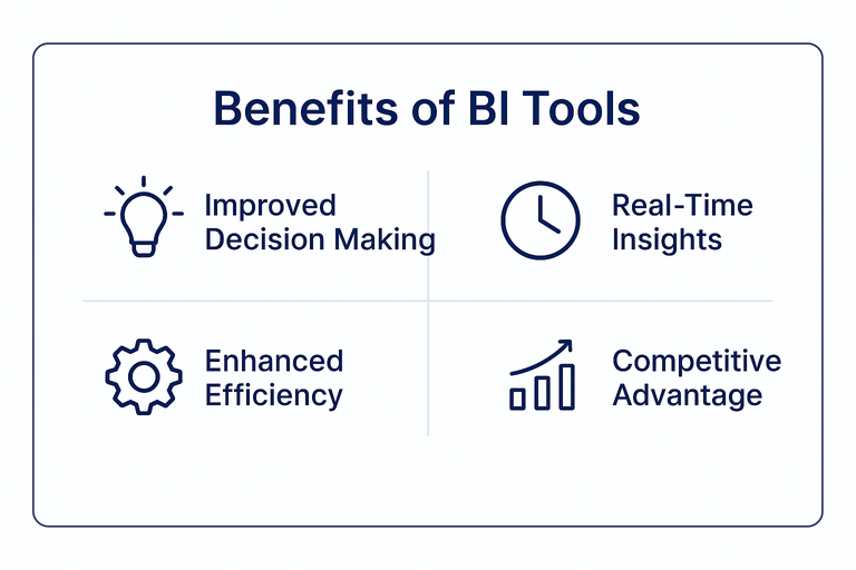 11 Best Business Intelligence Tools in 2026 Compared