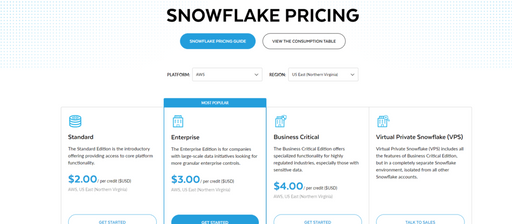 Snowflake vs BigQuery: Choosing the Right Data Warehouse in 2025 | Estuary
