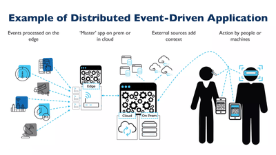 What Is Event-Driven Architecture? Comprehensive Guide 2026