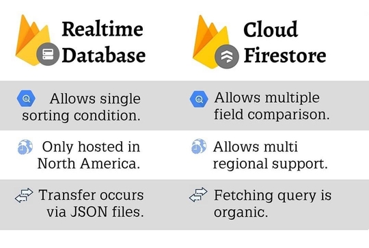 Firestore vs. Realtime Database: Which Performs Better? | Estuary