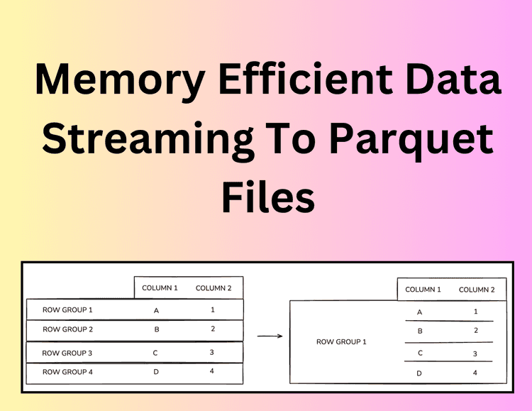 Memory Efficient Data Streaming To Parquet Files | Estuary