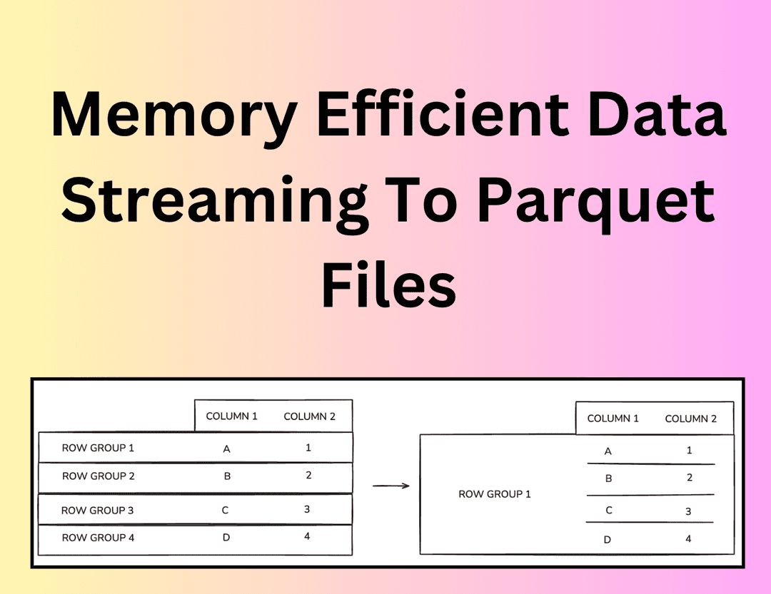 Memory Efficient Data Streaming To Parquet Files | Estuary