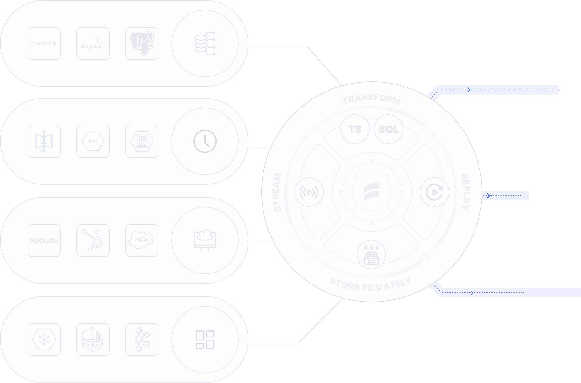 Estuary | Unified Right-Time Platform for CDC, Batch, and Streaming