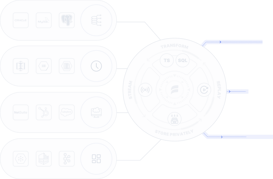 Estuary | Unified Right-Time Platform for CDC, Batch, and Streaming