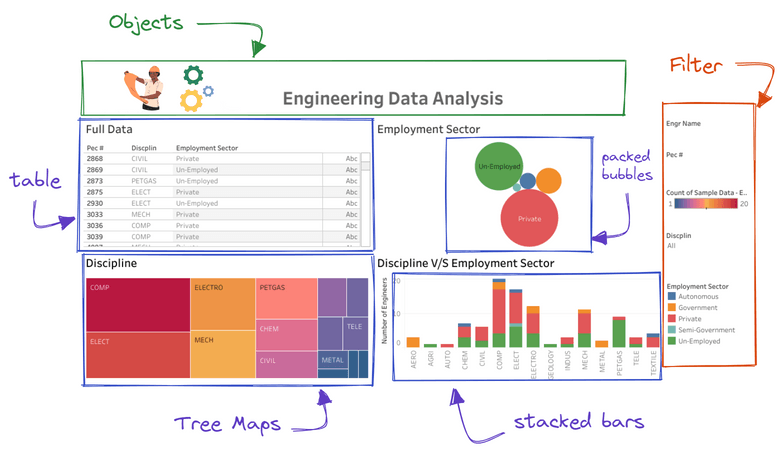 9 Best Data Visualization Tools for 2025 | Estuary