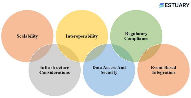 11 Data Integration Strategies, Techniques, & Requirements | Estuary