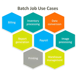 What Is Batch Data Processing? Advantages Against Real Time | Estuary