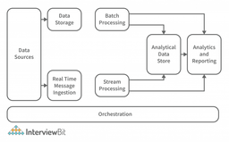 Data Pipeline Architecture: Patterns, Best Practices & Key Design Considerations | Estuary