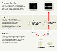What Are Distributed Architectures: 4 Types & Key Components | Estuary