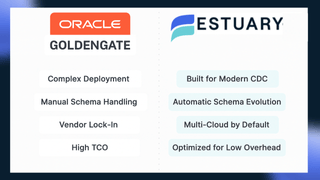 Oracle GoldenGate Alternatives: Why Estuary is the Modern CDC Choice