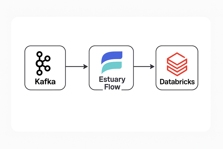 How to Stream Kafka Data to Databricks (No Code, Real-Time) | Estuary